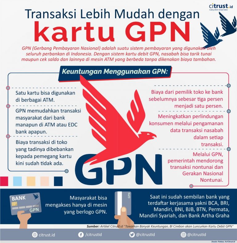 [INFOGRAFIK] Tawarkan Kemudahan Transaksi, Apa Itu Kartu GPN? – citrust.id